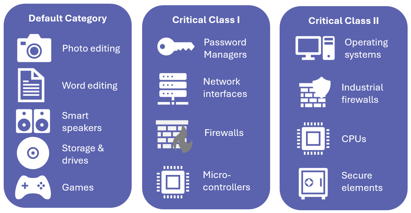 Cyber Shield: The Dawn of Digital Resilience with CRA