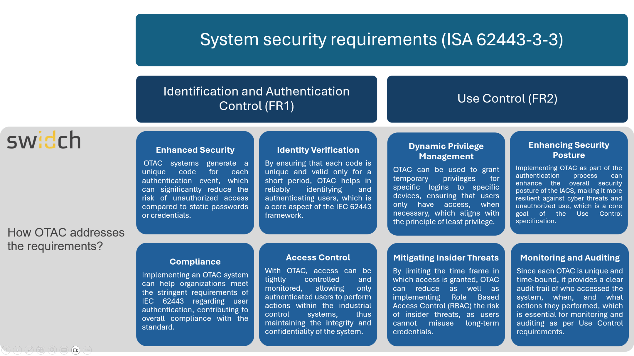 The Future of Industrial Cybersecurity: IEC 62443 Meets OTAC
