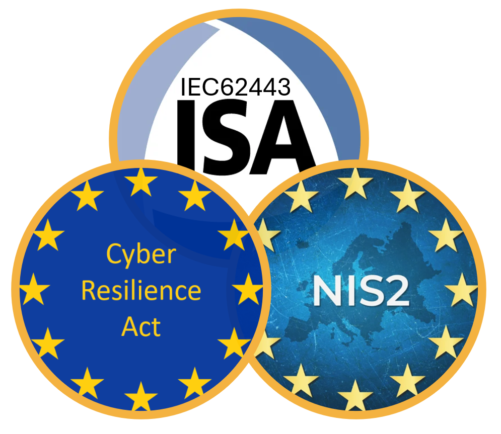 NIS2, CRA & IEC 62443: A Unified Front in OT Cyber Security