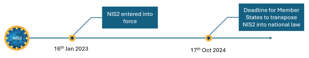 NIS2, CRA & IEC 62443: A Unified Front in OT Cyber Security